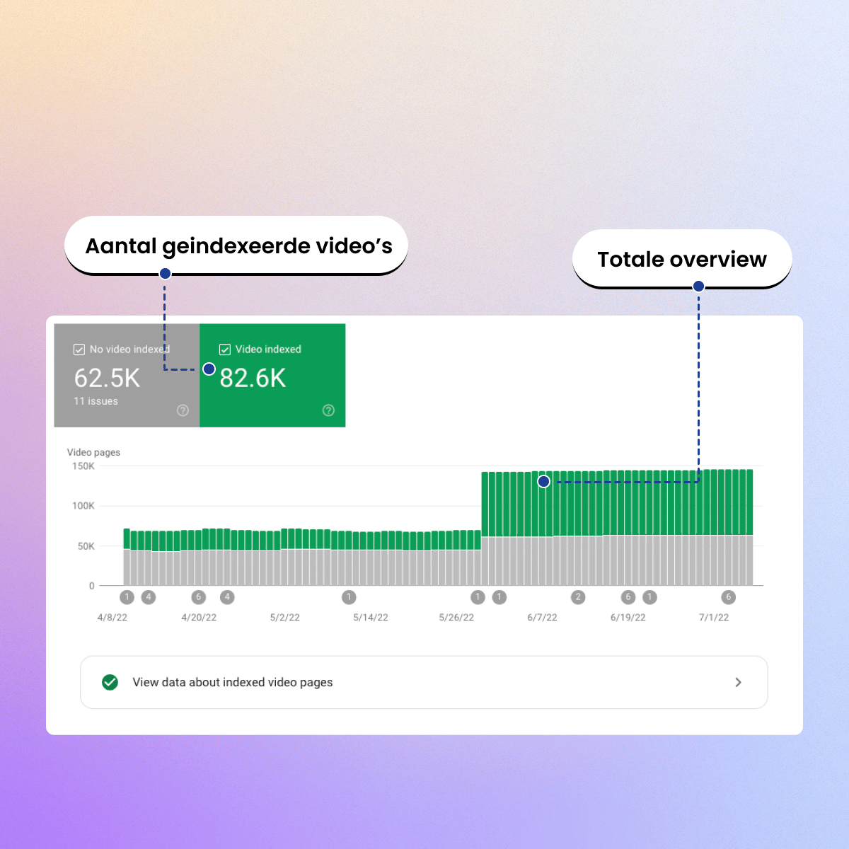 Google Video Indexing - JVDmedia